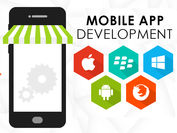 Custom Mobile App Development Company India Offshore Website And